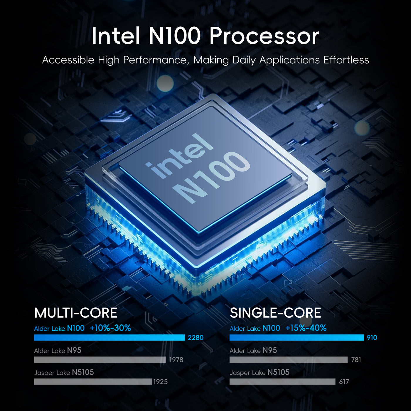 MeLE Overclock 4C - Mini PC N95/N100/N150/N300