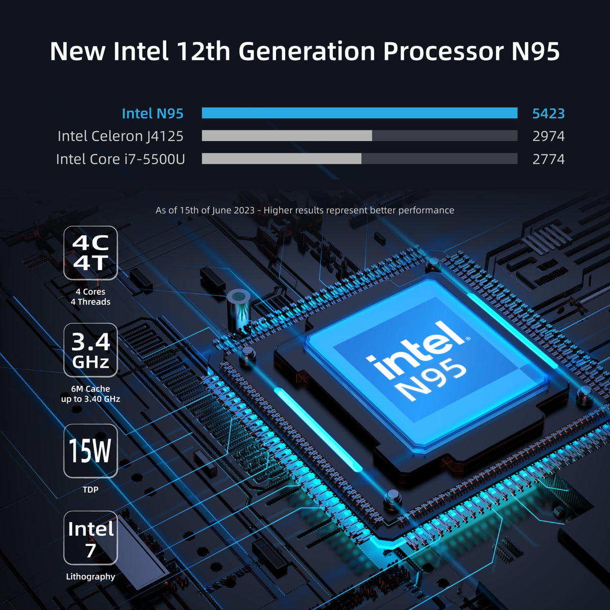 MeLE Overclock 4C - Mini PC N95/N100/N150/N300